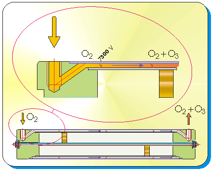 triple-O working principle